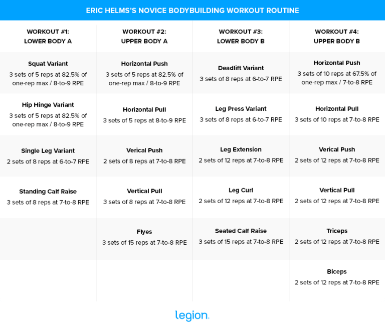 12 Best Strength Training Programs for Strength | Legion