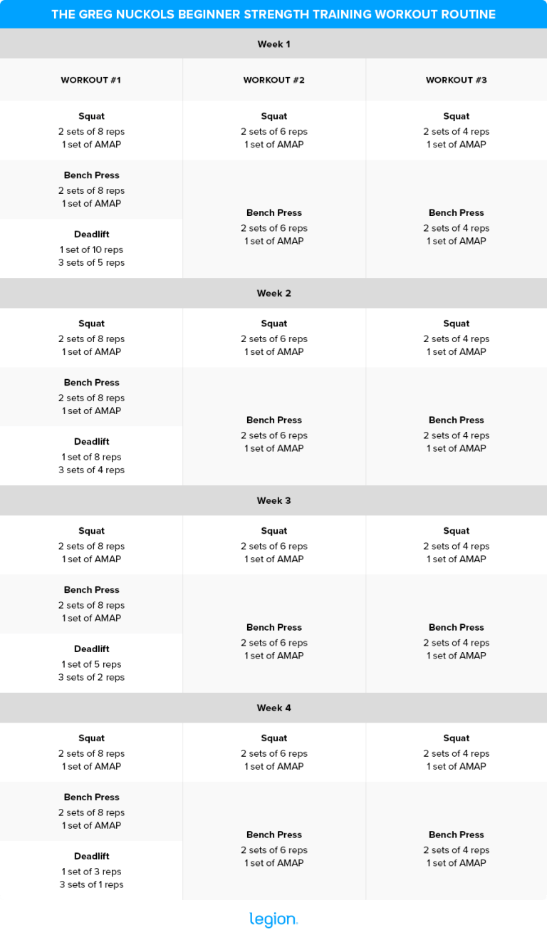 12 Best Strength Training Programs for Strength | Legion