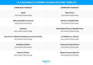 An Expert Guide to Lyle McDonald’s Generic Bulking Routine