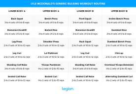 An Expert Guide to Lyle McDonald’s Generic Bulking Routine