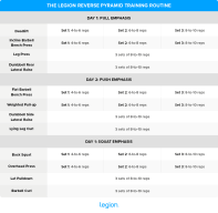 12 Best Strength Training Programs for Strength | Legion