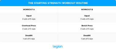 12 Best Strength Training Programs for Strength | Legion
