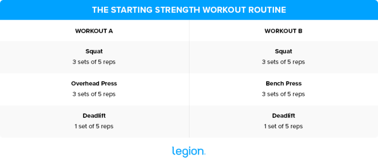 12 Best Strength Training Programs for Strength | Legion