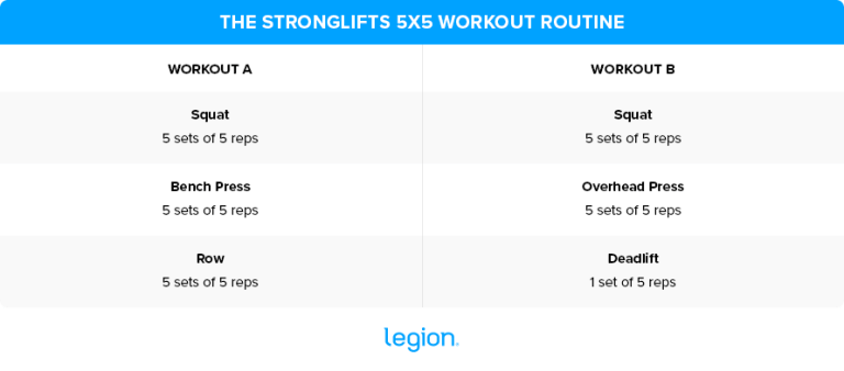 12 Best Strength Training Programs for Strength | Legion