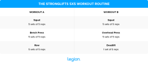 StrongLifts 5x5: StrongLifts Program Guide | Legion