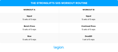 StrongLifts 5x5: StrongLifts Program Guide | Legion