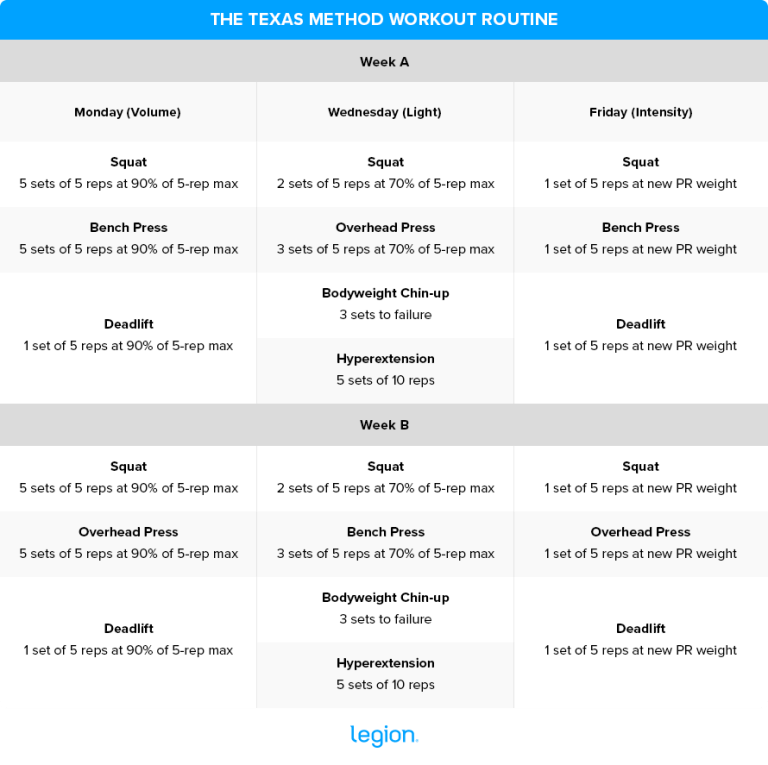 12 Best Strength Training Programs for Strength | Legion
