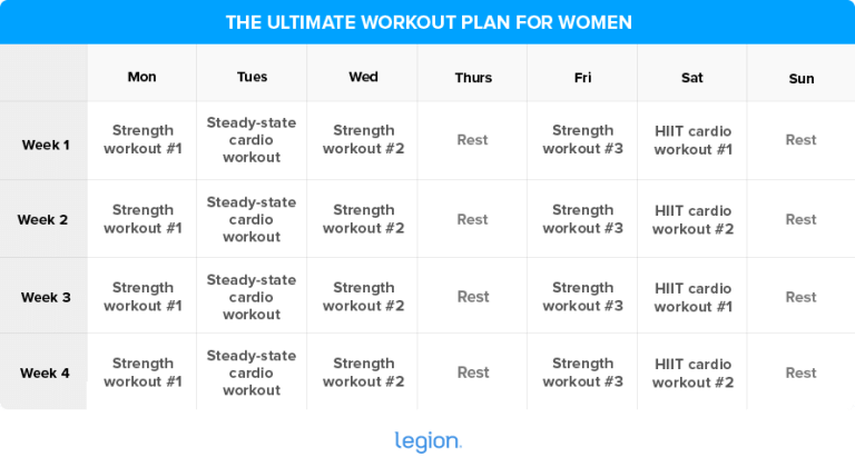 3-Month Body Recomposition Workout Plan for Females | Legion