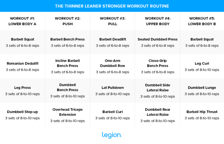 12 Best Strength Training Programs for Strength | Legion