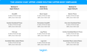 Best Upper Lower Workout Splits for Mass & Strength | Legion