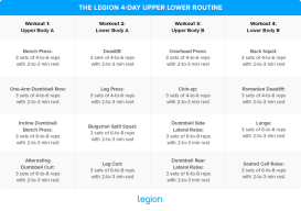 Best Upper Lower Workout Splits for Mass & Strength | Legion