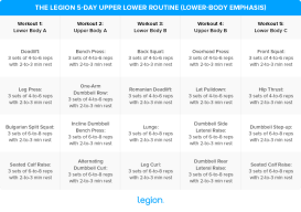 Best Upper Lower Workout Splits for Mass & Strength | Legion
