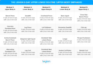 Best Upper Lower Workout Splits for Mass & Strength | Legion