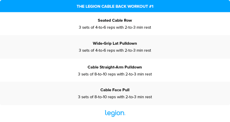 The Best Cable Back Workouts and Exercises for a Wide Back