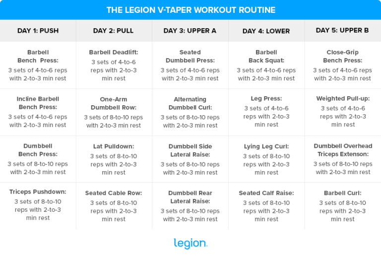 How to Get a V-Taper: Exercises and Workouts | Legion