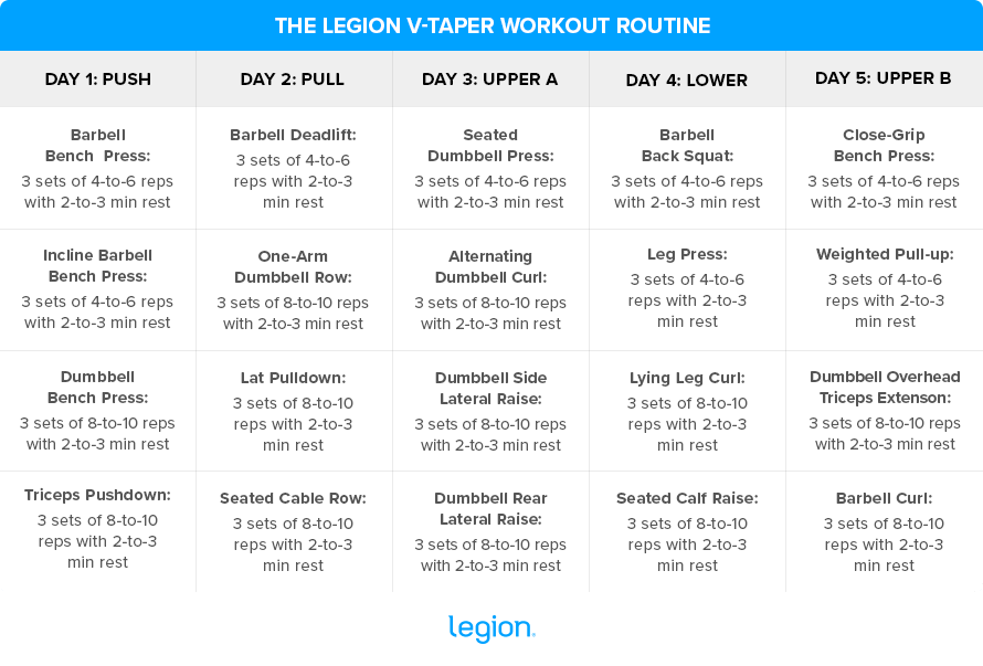How To Get A V Taper Exercises And Workouts Legion How To Get A V Taper Exercises And Workouts Legion