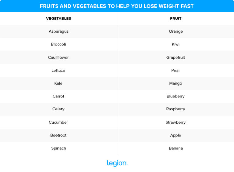 How to Get Skinny Fast: 10 Ways to Become Skinnier | Legion