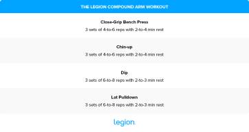 10 Compound Exercises for Arm Size and Strength | Legion