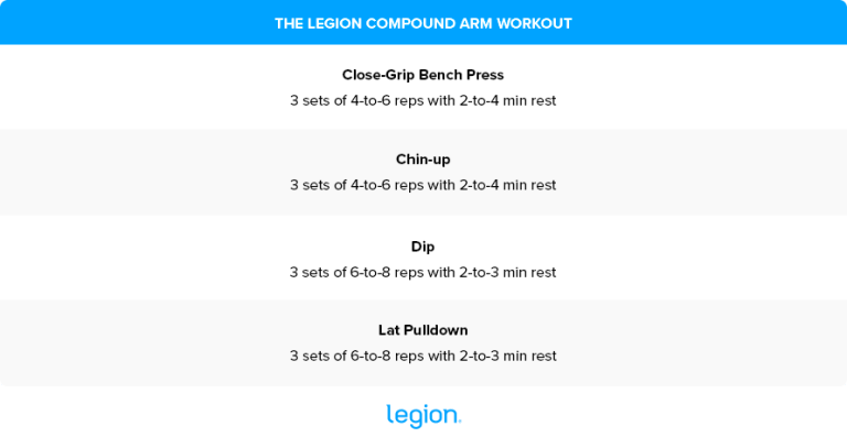 The Best Compound Arm Exercises and Workout for Mass