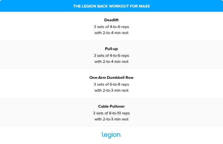 The Best Back Workout Routine for Mass and Hypertrophy | Legion