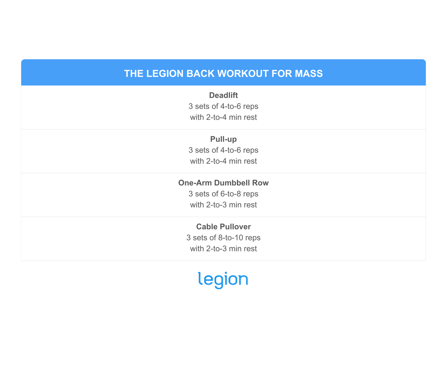 The Best Back Workout Routine for Mass and Hypertrophy | Legion