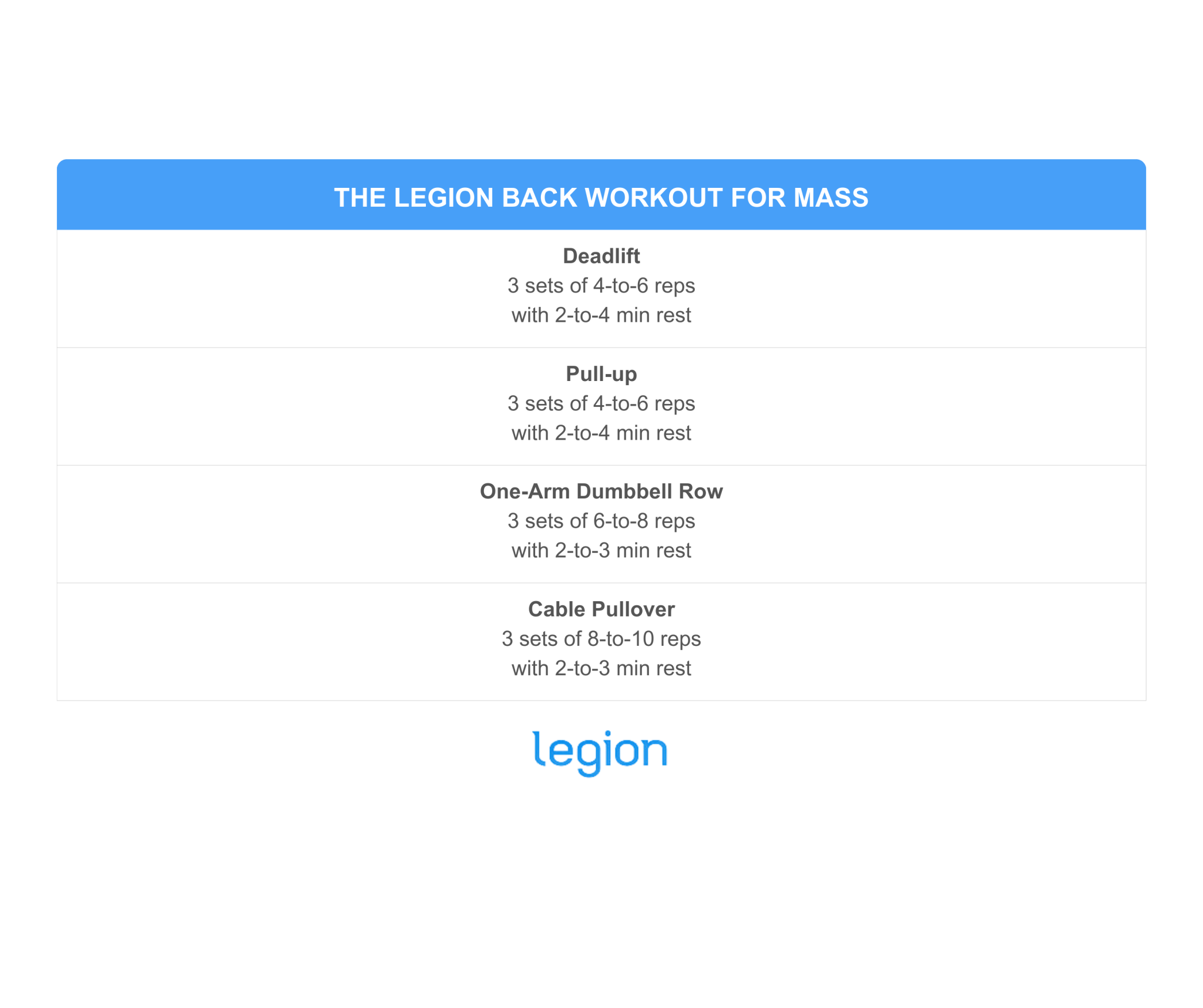 The Best Back Workout Routine for Mass & Hypertrophy