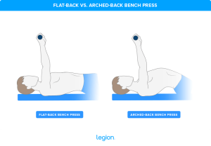 Why Do People Arch Their Back When Bench Pressing? | Legion