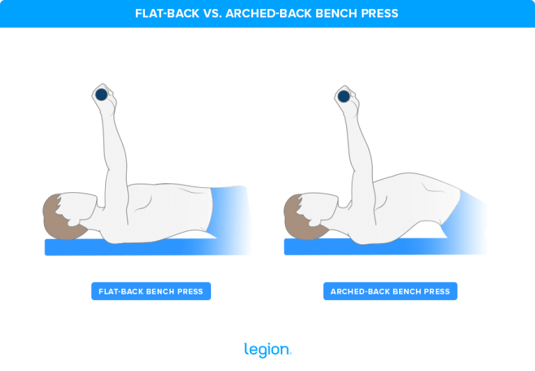 Why Do People Arch Their Back When Bench Pressing? | Legion