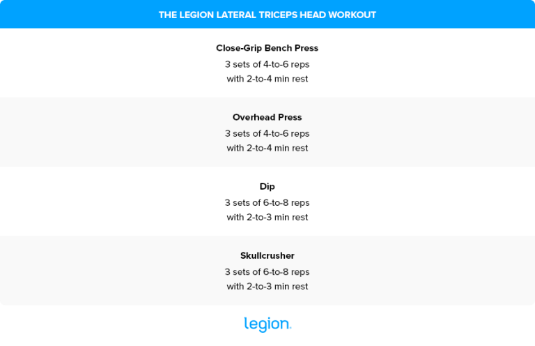 Top 9 Exercises for Triceps Lateral Head Mass | Legion