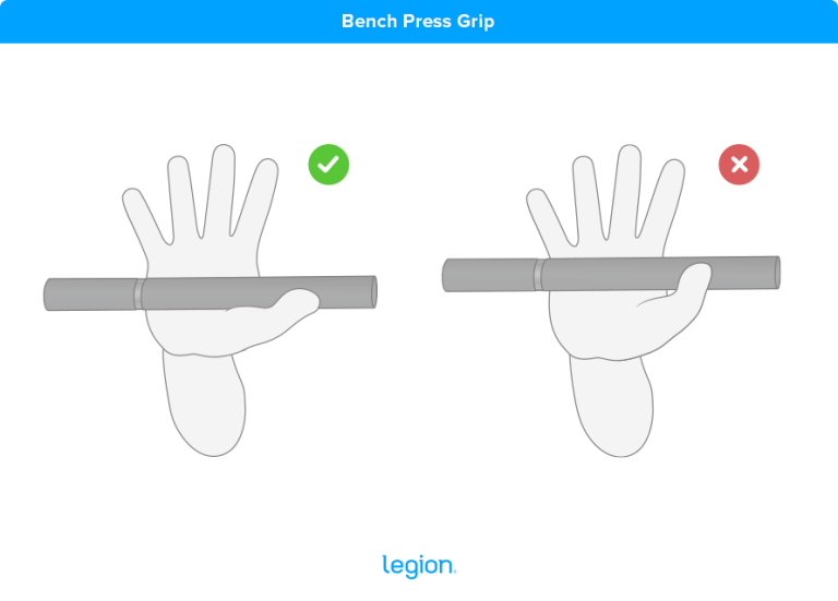 Perfect Bench Press Setup: 5 Simple Steps | Legion