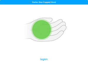 Hand Portion Size Guide: How to Measure Food with Your Hand | Legion
