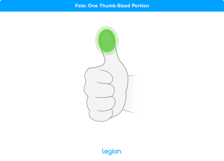 Hand Portion Size Guide: How to Measure Food with Your Hand | Legion