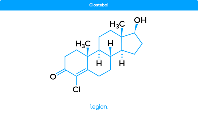 Clostebol: Benefits, What It Does & Side Effects
