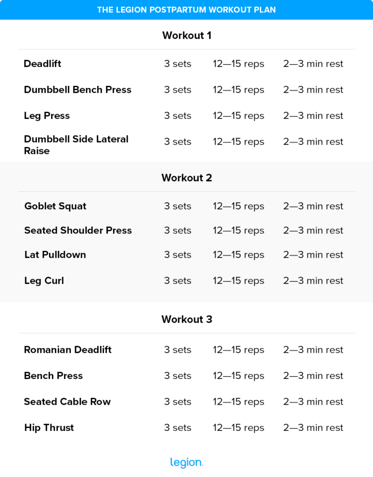 Postpartum Workout Plan: 18-Week Routine to Rebuild Strength | Legion