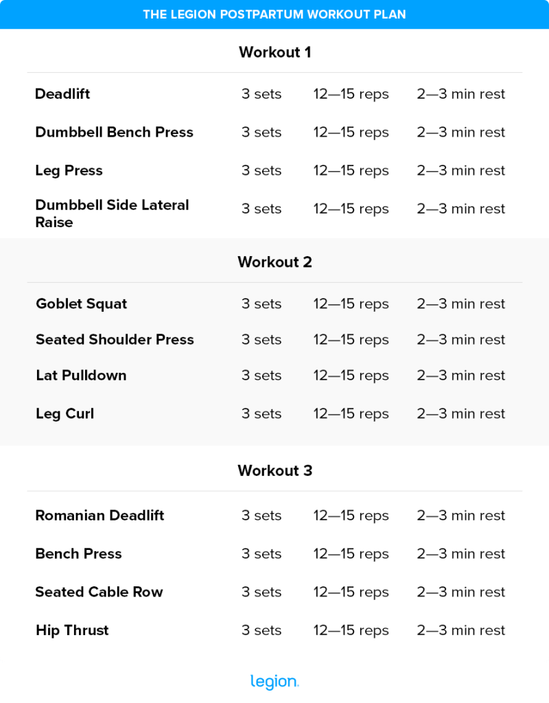 Postpartum Workout Plan: 18-Week Routine to Rebuild Strength | Legion
