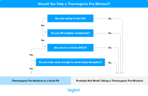 What Is a Thermogenic Pre-Workout & Should You Use One? | Legion
