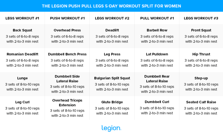 Best Workout Splits for Women (Full-Body, Upper Lower, PPL) | Legion