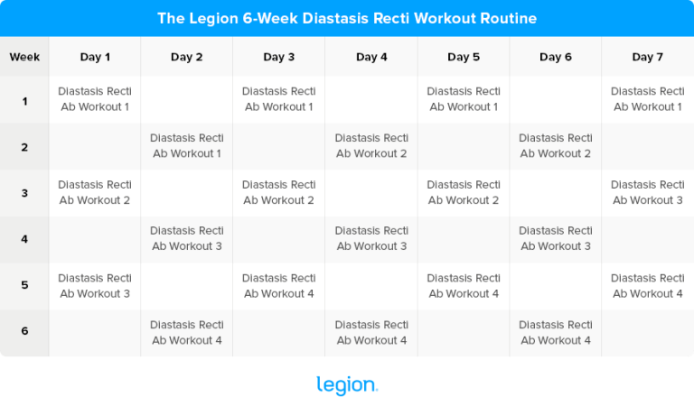 Diastasis Recti Exercises: How to Fix Ab Separation Safely | Legion